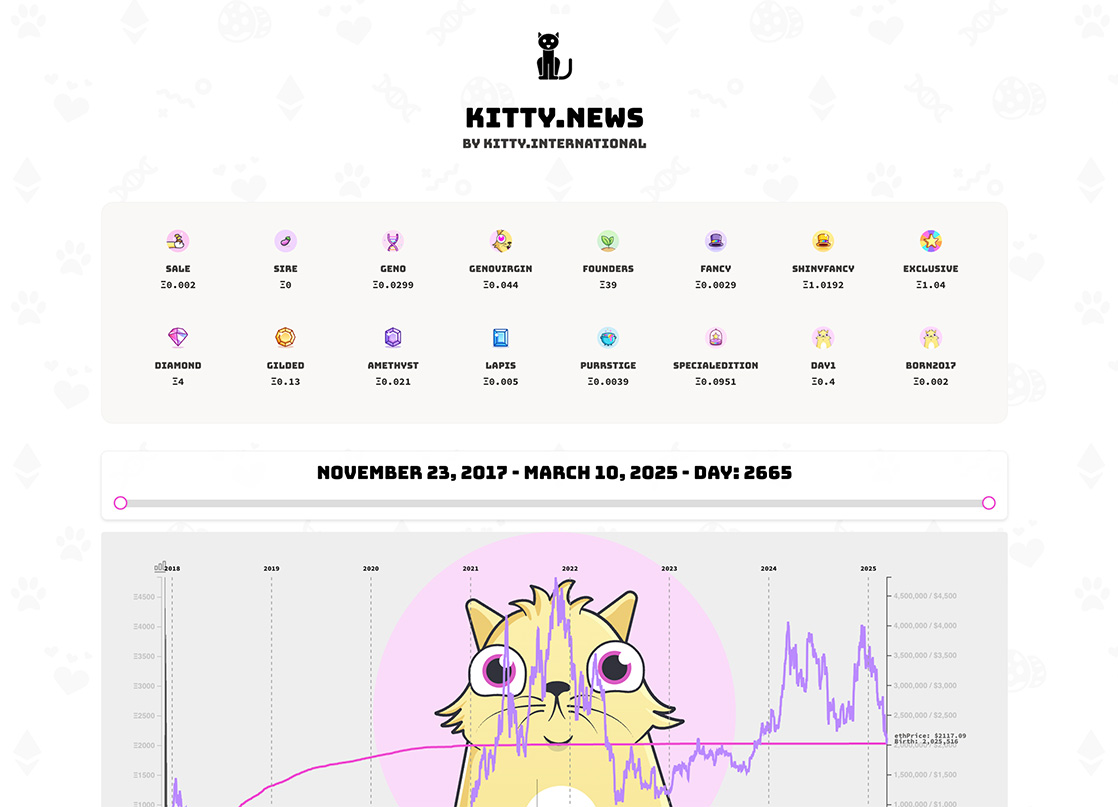 $PURR - a new ERC20 by kitty.international